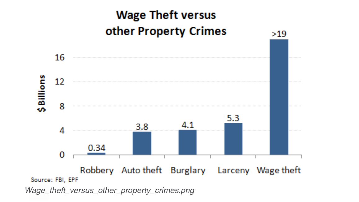 Burger King year long ban highlights massive wage theft problem – UNITE ...