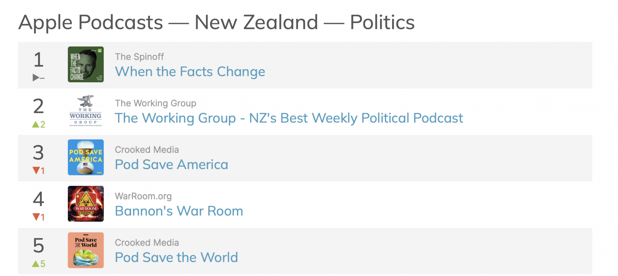 The Working Group Weekly Political Podcast With Matthew Hooton, Matt ...