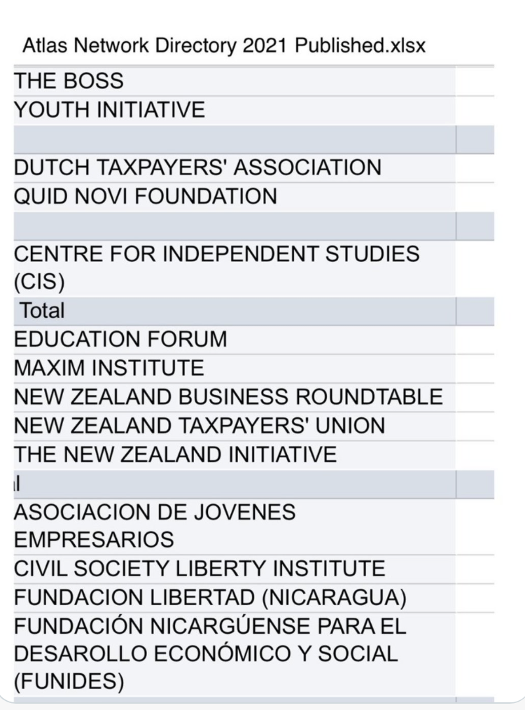 The many tentacles of the Atlas Network in New Zealand that are ...
