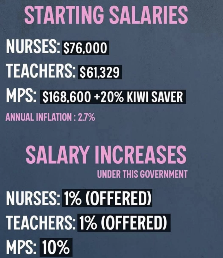 Dear Union Members at the NZCTU Biennial – look at the insidious ...