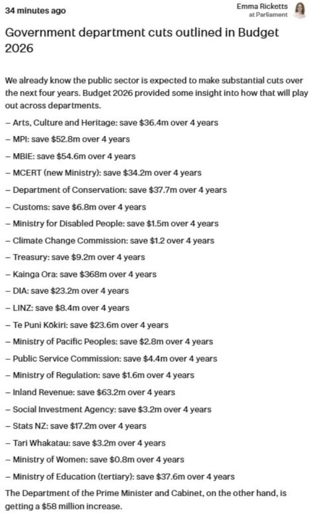 Dear right wing hate Trolls – YOUR Government is borrowing more than ...